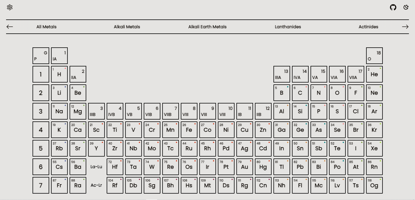 Modern Periodic Table of Elements